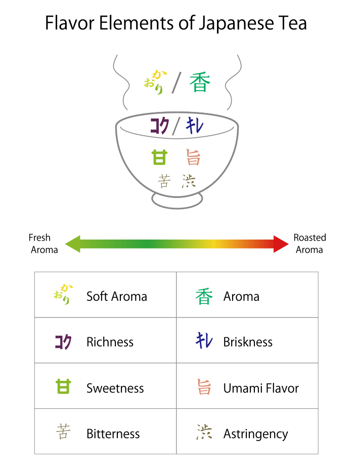 Mechamaru [Mecha] 芽茶丸 300g – Uogashi-Meicha